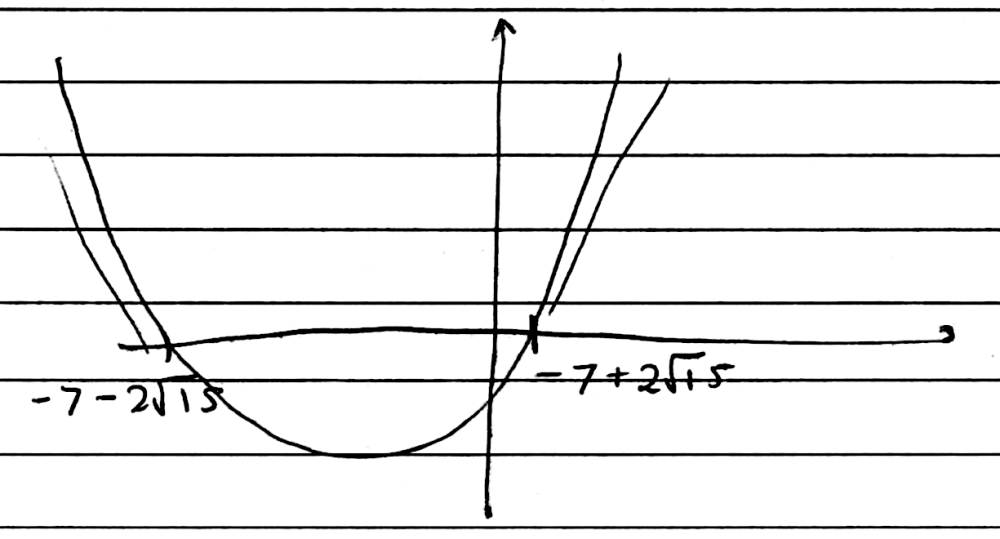 Solved: The equation x^2-(n+1)x+(3-3n)=0 where n is a constant has two ...