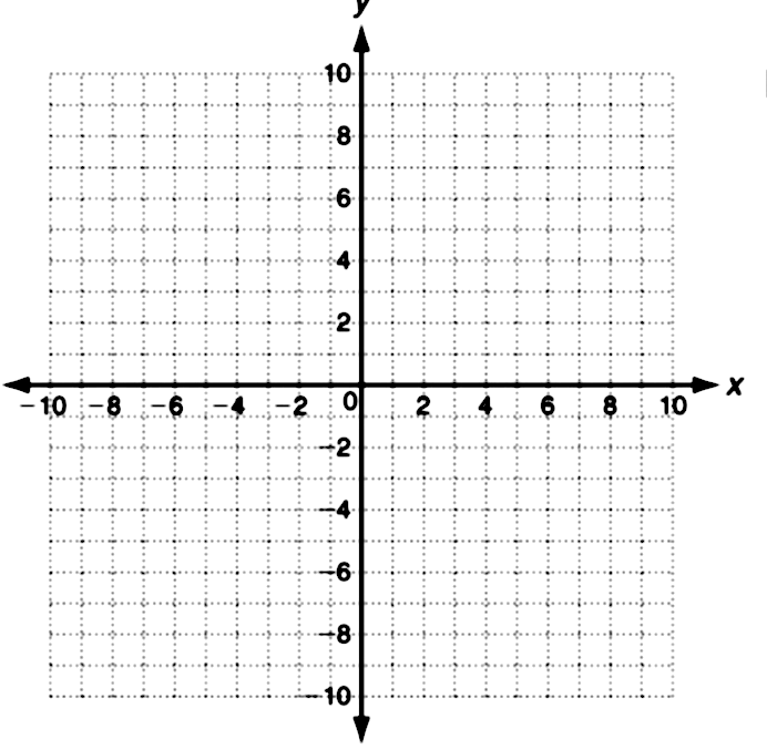 Solved: Use (3) different strategies to graph equations. Explain how ...