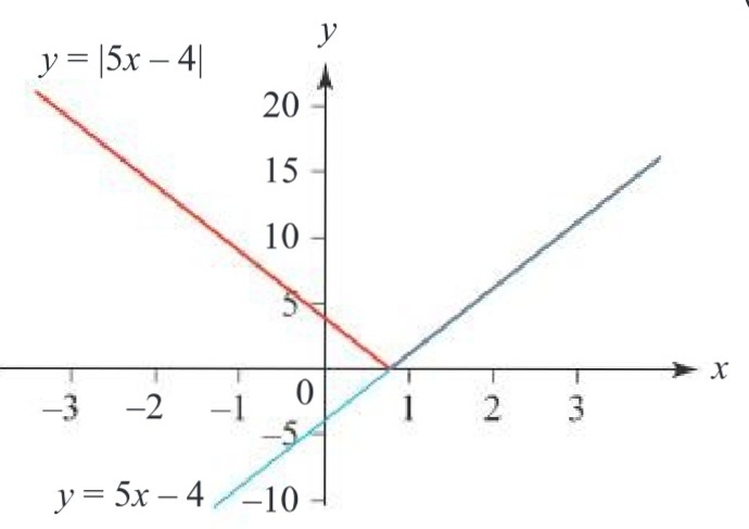 Solved: a State a sequence of two transformations which map the graph ...