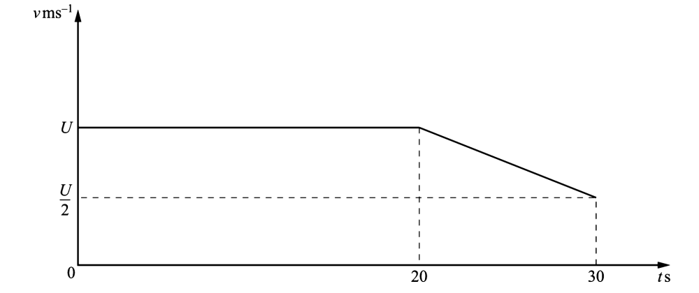 Solved: The diagram shows part of the velocity-time graph for a particle, moving at (v) ms-1 in ...