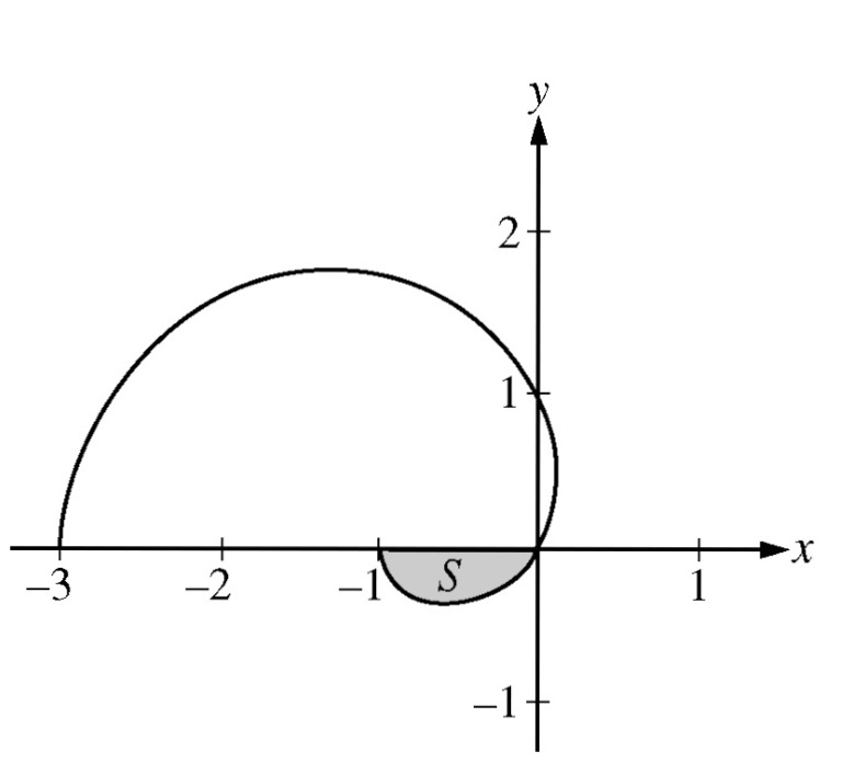 Solved: The graph of the polar curve (r=1-2cos θ ) for (0≤ θ ≤ π ) is shown above. Let (S) be ...