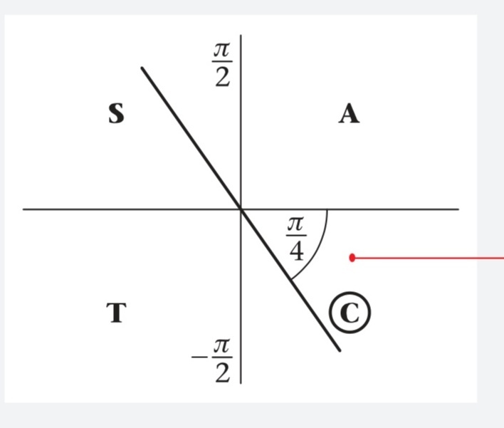 Solved Work Out In Radians The Values Of arcsin Sqrt 2 2 Solved Work Out In Radians The Values Of arcsin Sqrt 2 2