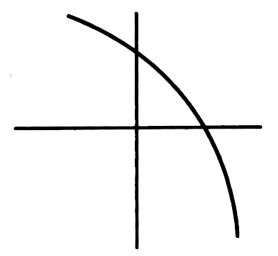 Solved: For which curve shown below are both (f') and (f'') negative? A ...