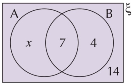 Solved: Below are the Venn diagrams. They are labelled with the number ...