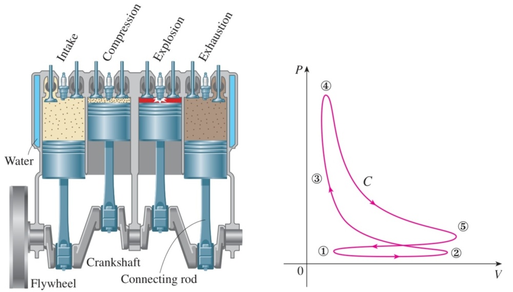 Solved: The figure depicts the sequence of events in each cylinder of a ...