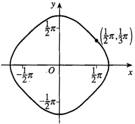 Solved: Sketch the graph of cos x-cos y= 1/2 , and find the equation of ...