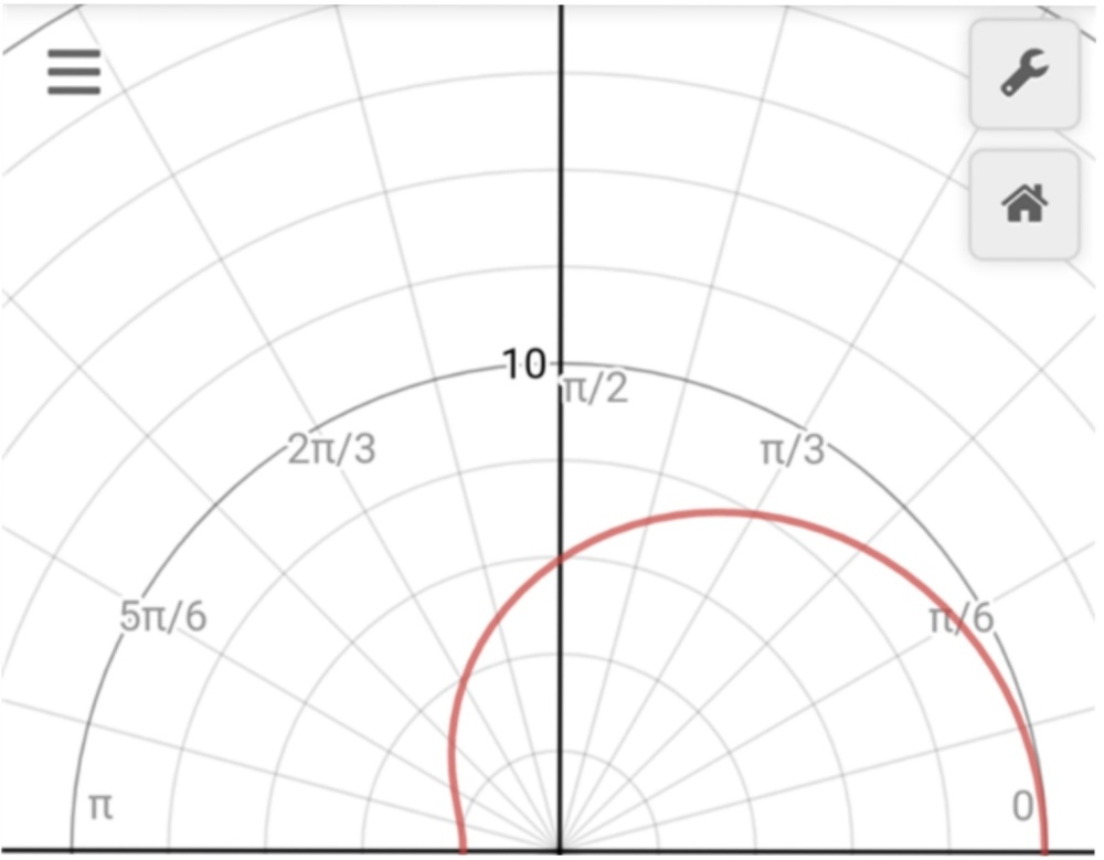 Solved: use rapid sketching techniques to sketch each graph in a polar coordinate system. r=6 ...