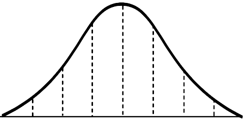Solved: draw the normal distribution curve. then answer the auestions ...
