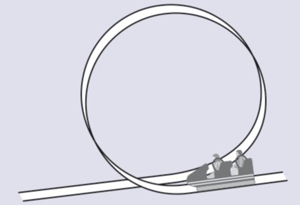 Solved: The diagram shows a loop-the-loop on a roller-coaster ride. The ...