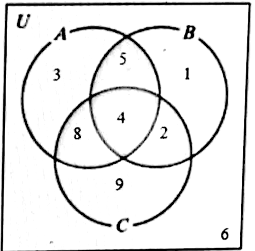 Solved: Use the accompanying Venn diagram, which shows the cardinality ... Solved: Use the accompanying Venn diagram, which shows the cardinality ...