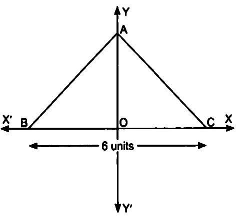 Solved: Point (A) is chosen on y-axis in such a way that (Delta ABC) is ...