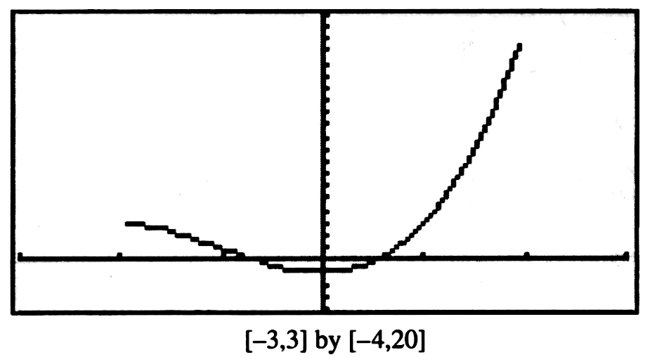 Solved: If (f(x)=x^3+3x^2-1), find the maximum and minimum values of (f) on ([-2,2]). [algebra]