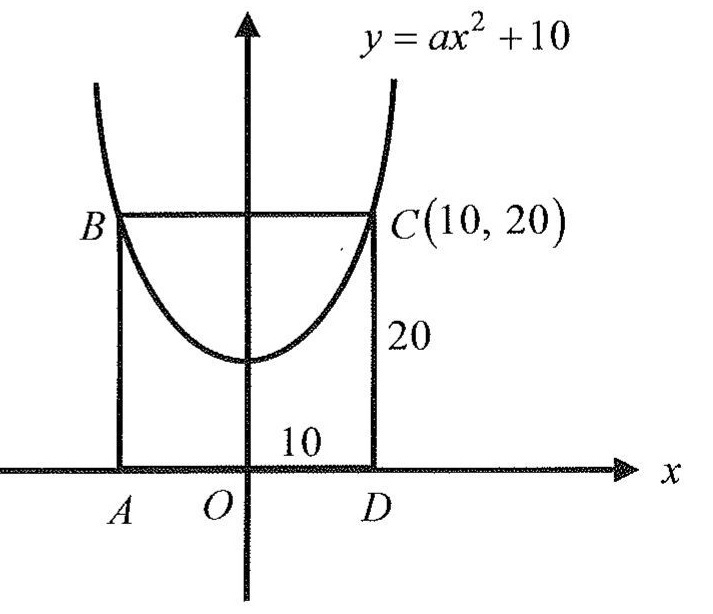 Solved: The graph of (y=ax^2+10) is shown in the (xy)-plane above. If ...