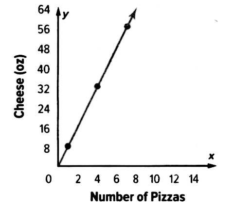 Solved: Determine whether the relationship between the two quantities shown in each table are ...