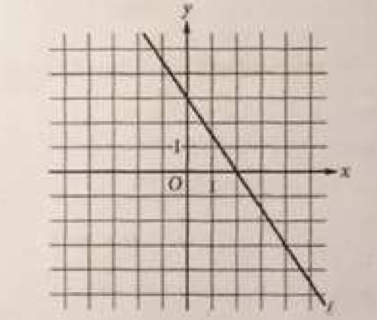 Solved Line L Is Shown In The Xy Plane Above Which Of The