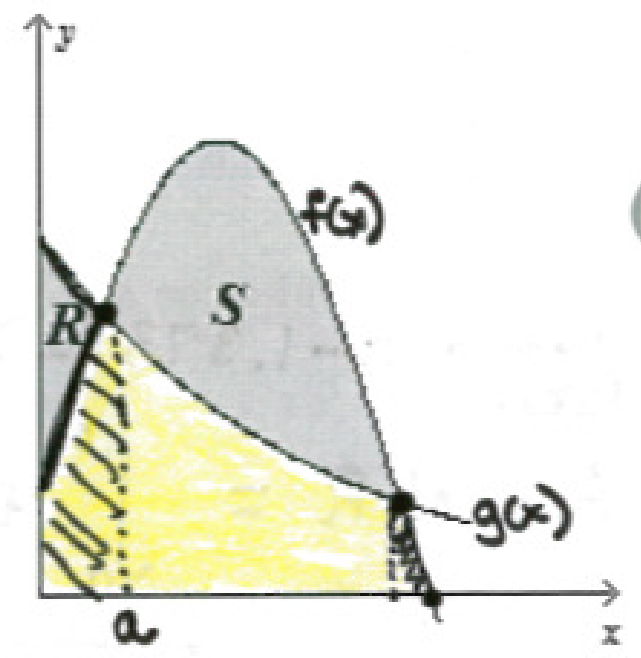Solved: Pictured to the right are regions (R) and (S), which are formed ...