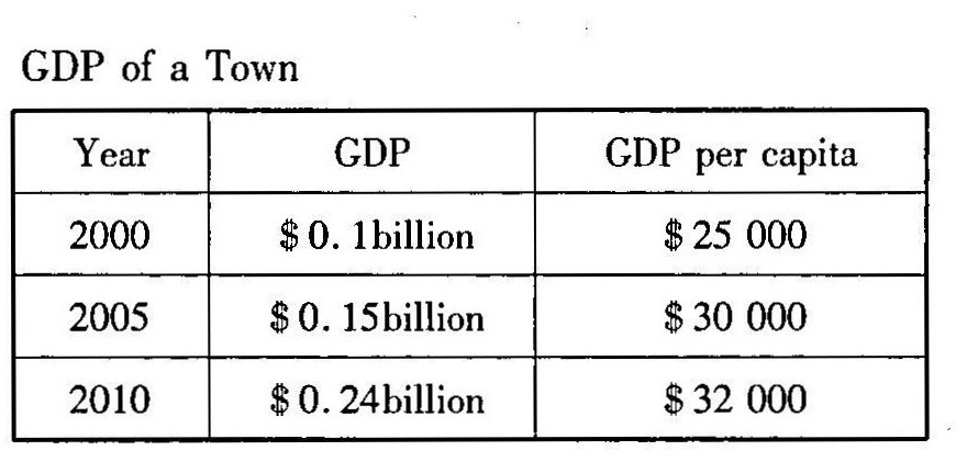 Solved: Questions (1)-(2) refer to the following information. Gross ...