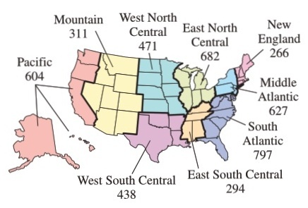 Solved: The following figure shows the numbers of colleges and ...