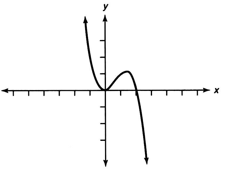 Solved: The figure above shows the graph of function (f). If (g(x) = -f ...