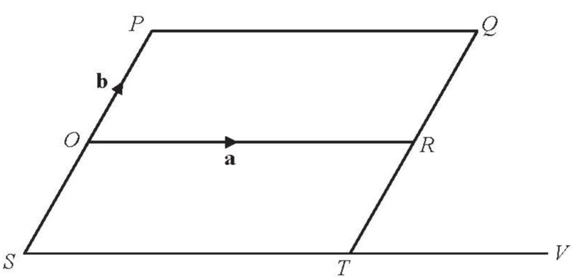 Solved: (O) is the origin and (OPQR) is a parallelogram. (SOP) is a straight line with (SO=OP ...