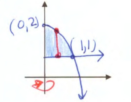 Solved: Find the volumes of the solids whose bases are bounded by the ... Solved: Find the volumes of the solids whose bases are bounded by the ...