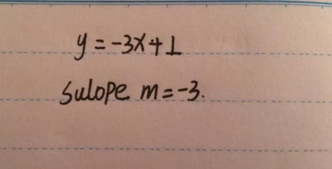 Solved: What is the slope of the line with the equation (y=-3x+1)? Your ...