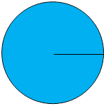 Solved: The radius of a circle is 2 yards. What is the circle’s ...