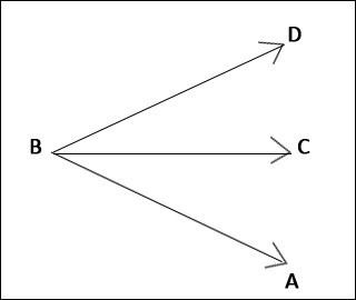 Solved: In the figure, angle ABC and angle DBC are adjacent angles. [Math]