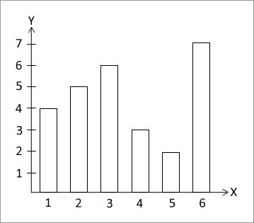Solved: Jacob rolled a six sided die 27 times. His result is recorded ...