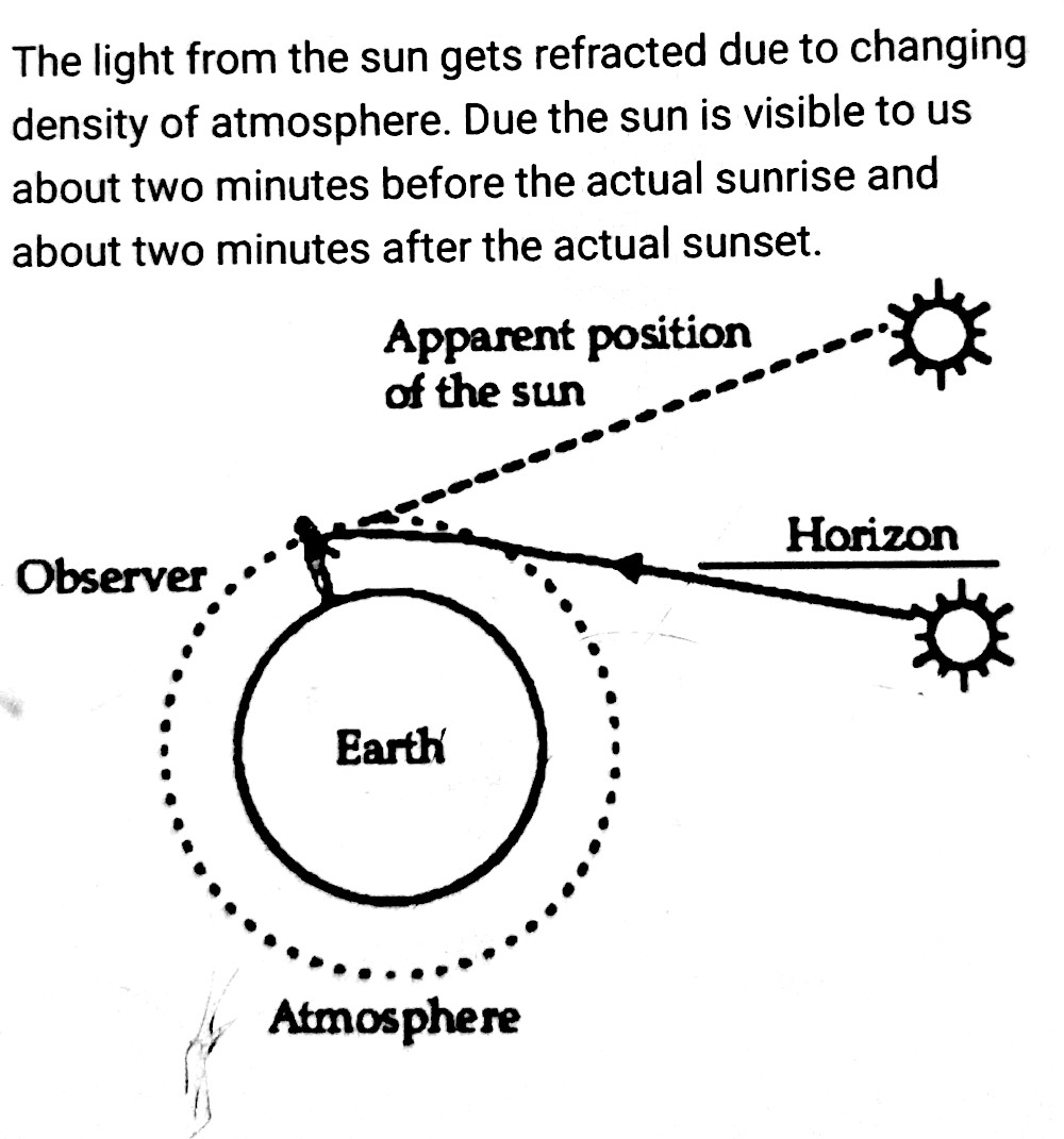 What Is Meant By Advance Sunrise And Delayed Sunset Draw A Labelled Diagram Toexplain These what-is-meant-by-advance-sunrise-and-delayed-sunset-draw-a-labelled-diagram-toexplain-these