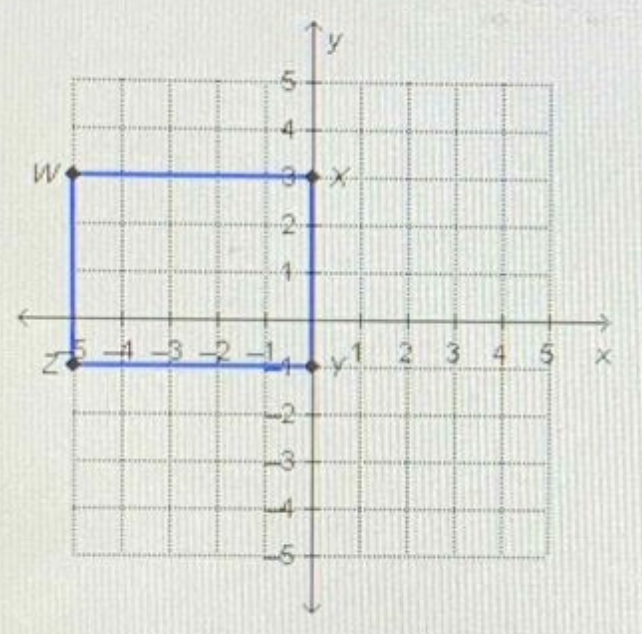 Solved: What is the length of side (XY) as shown on the coordinate ...