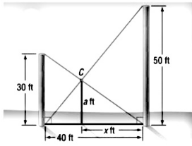 Solved: Two poles, (30 feet) and (50 feet) tall, are (40 feet) apart ...