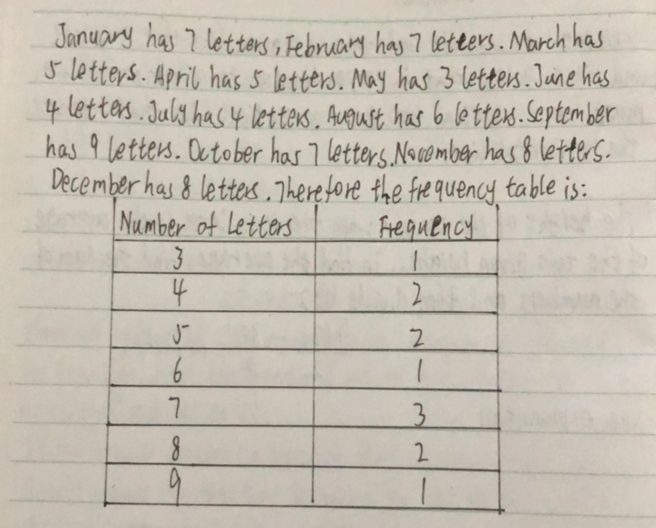 Solved: Make a frequency table for the number of letters in the names ...