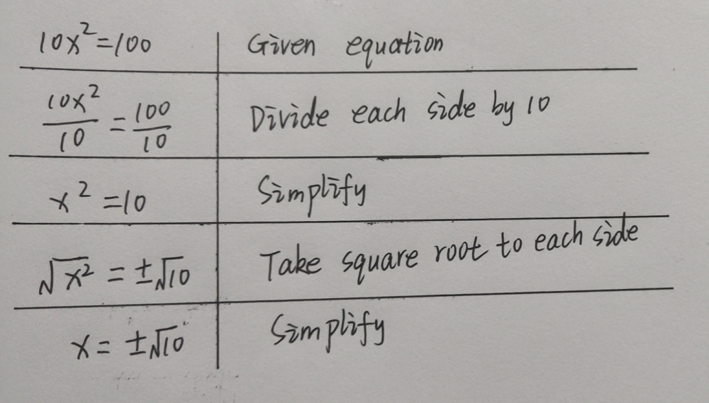 Solved: Solve: 10x2=100 [Math]