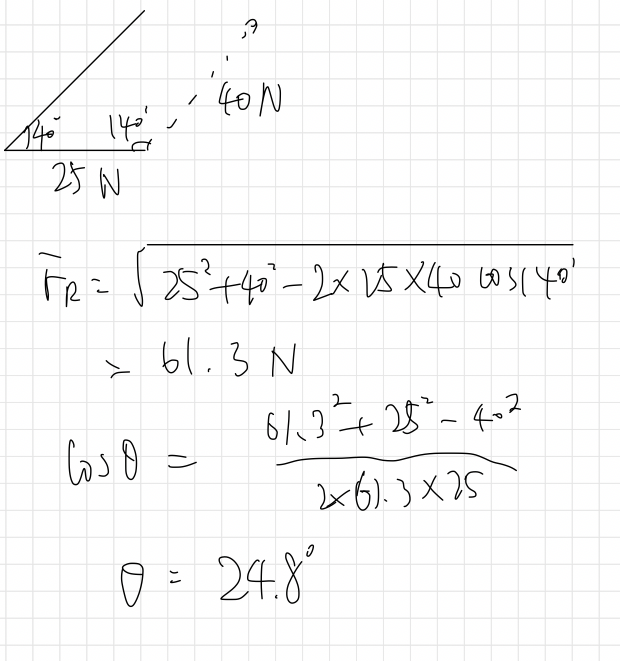 Solved: a Determine by calculation using the cosine rule, the magnitude ...