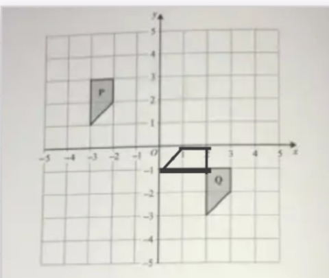 Solved: (a) Describe fully the single transformation that maps shape (P) onto shape (Q). (b ...