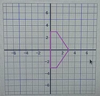 Solved: What is the area, in square units, of the polygon plotted on ...