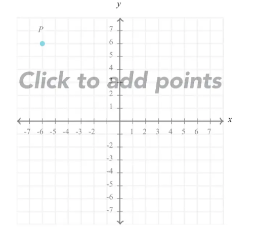 Solved: Plot the image of point (P) under a reflection across the (y)-axis. [coordinate geometry]