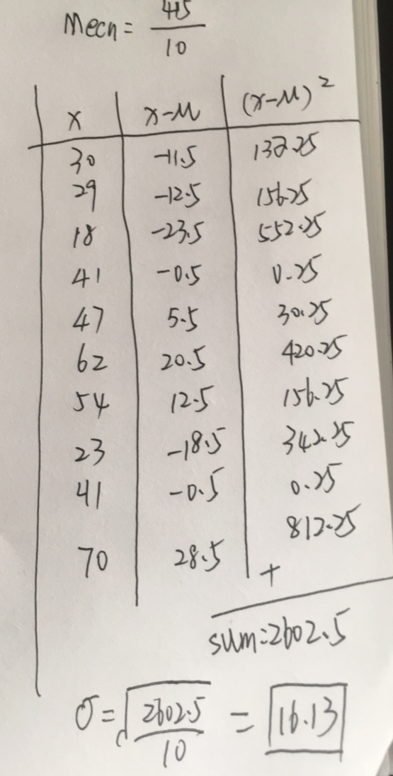 Solved: Find the mean and the standard deviation of the data. Round to ...