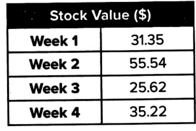 Solved: Mr. Cruz's math class made up a fake company and rolled a ...