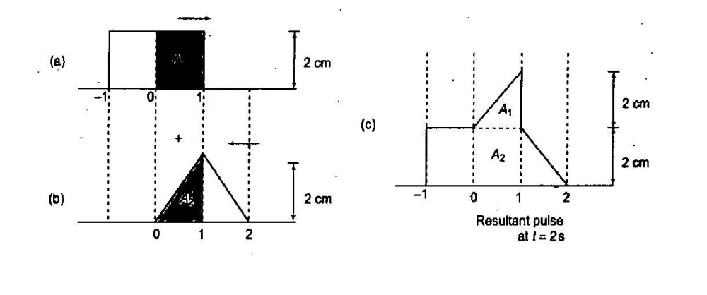 Solved Figure Shows A Rectangular Pulse And Triangular Pulse