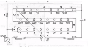 What are the maximum and minimum values of unknown resistance X, which ...