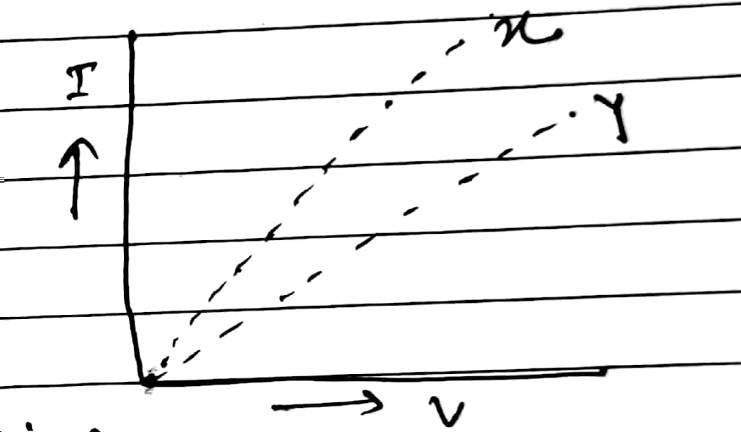 Solved: V-I graph for the metallic wires X and Y at constant ...