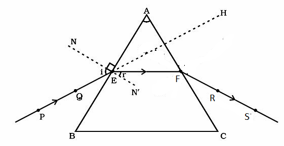 Draw A Labelled Diagram Which Shows The Refraction Of Light Through ...
