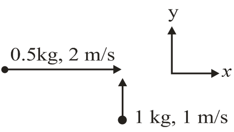 Solved: Two objects sliding on a frictionless surface, as represented ...