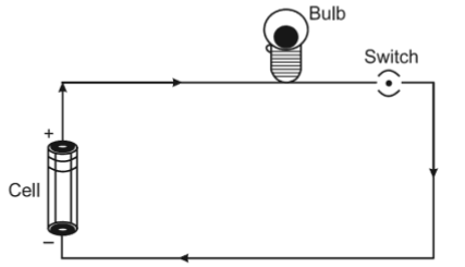 Solved: You are provided with a bulb, a cell, a switch and some ...