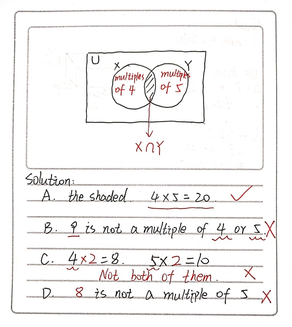 Solved: The Venn diagram below shows two sets: X and Y. Set X represents multiples of 4 and set ...