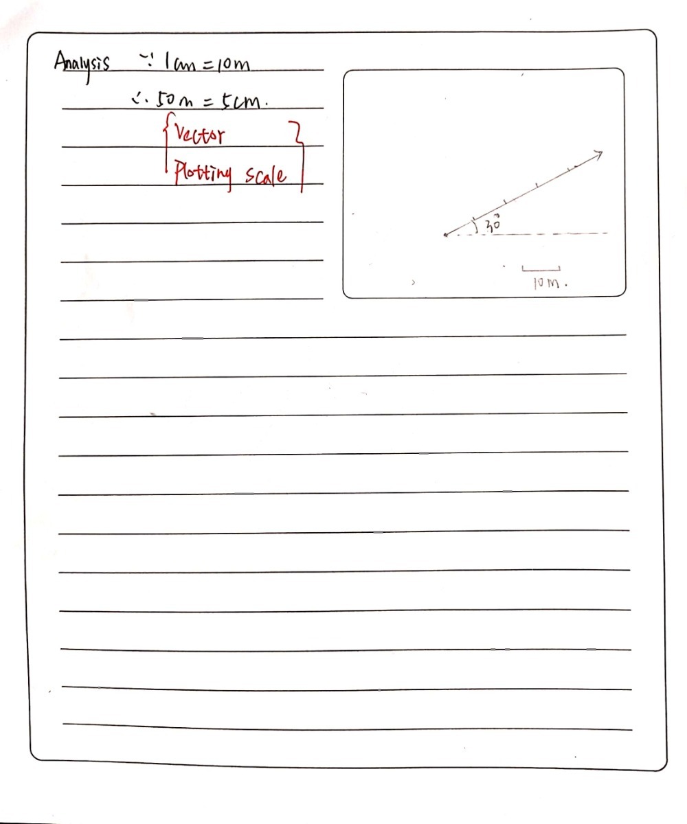 Solved: Accurately draw scaled vector diagram to represent the ...