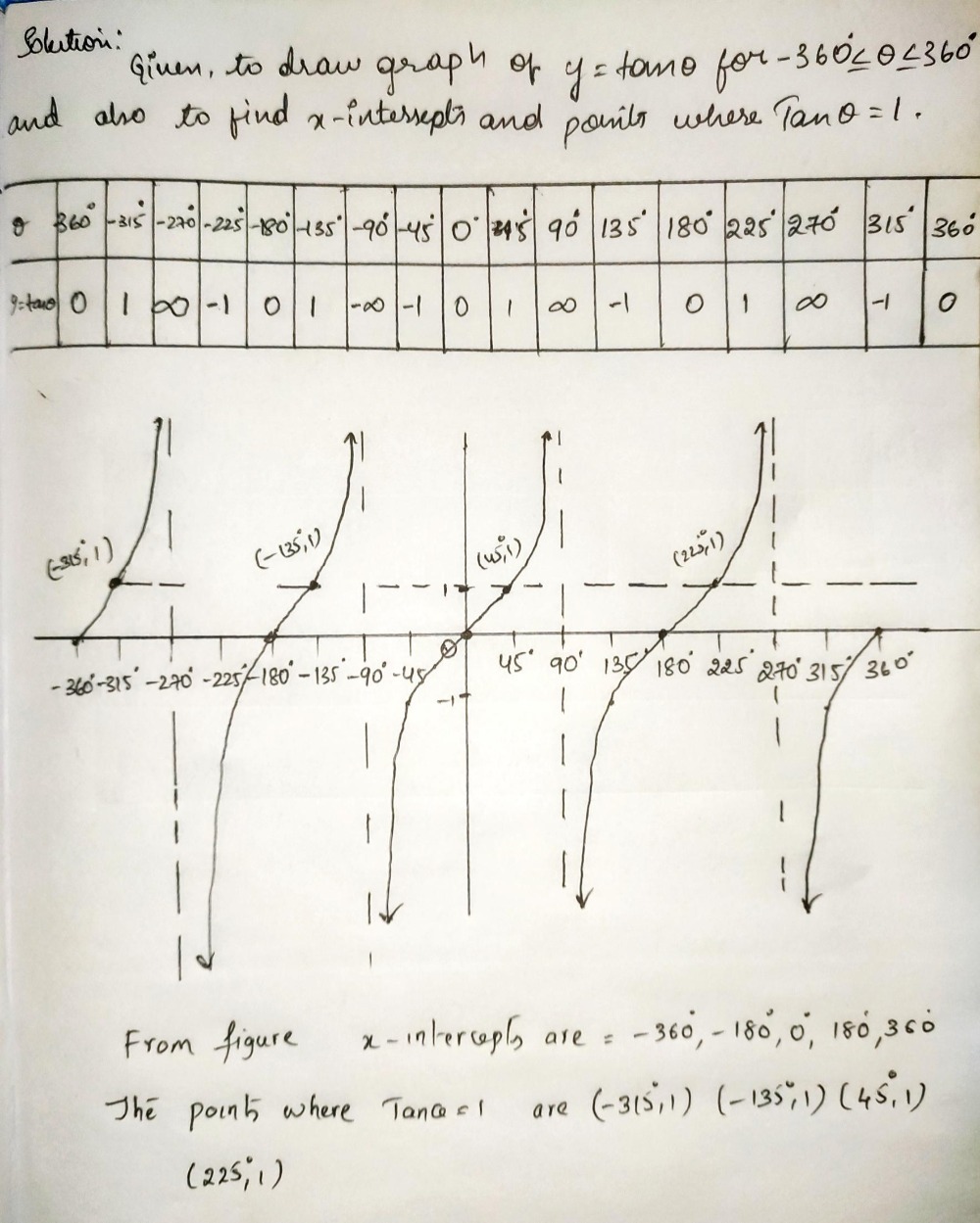 Solved: rule EXERCISE 14 1. Complete the following. a) Use a table to ...
