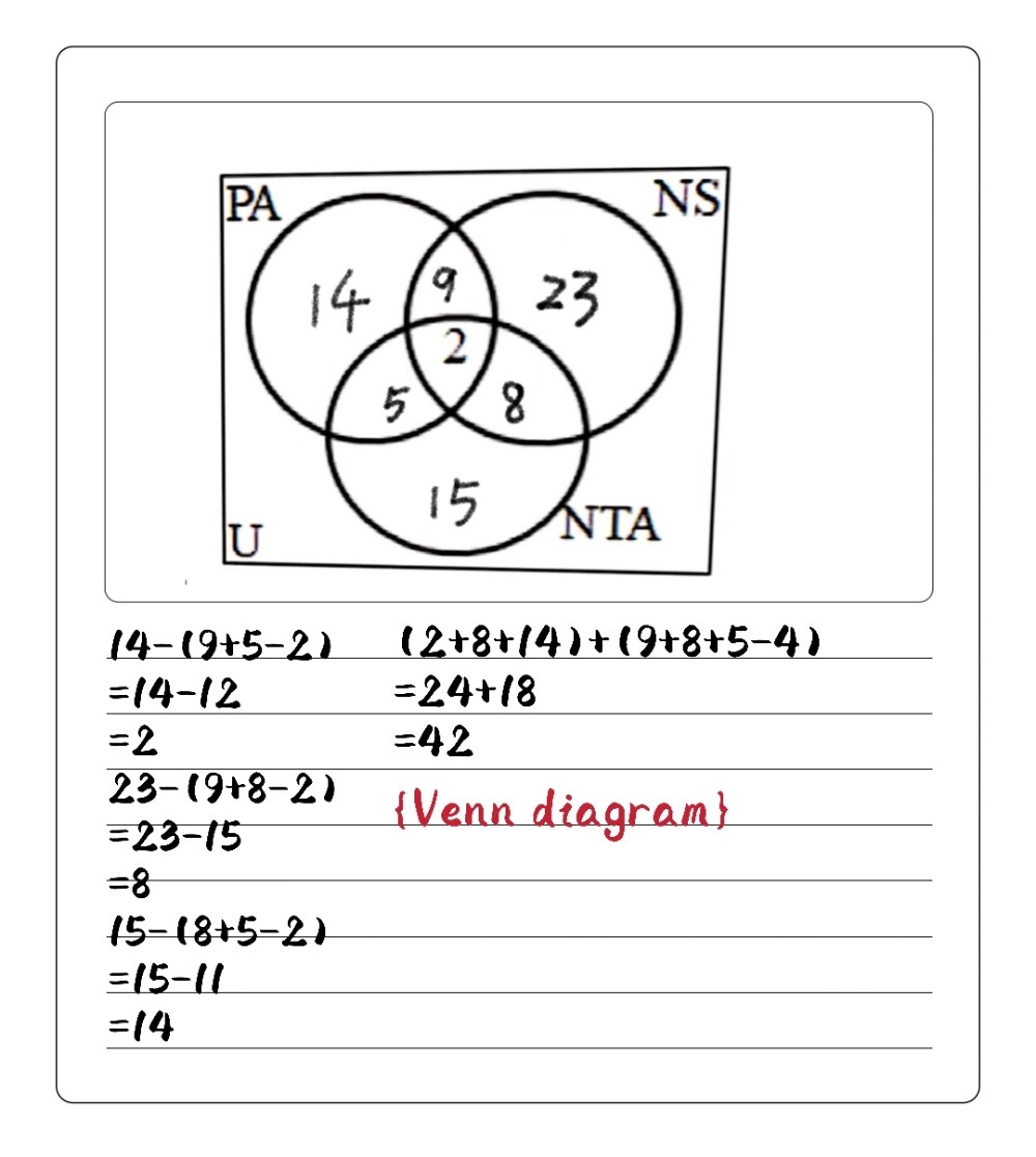 Solved: One semester in a Mathematics class, 14 students failed due to ...